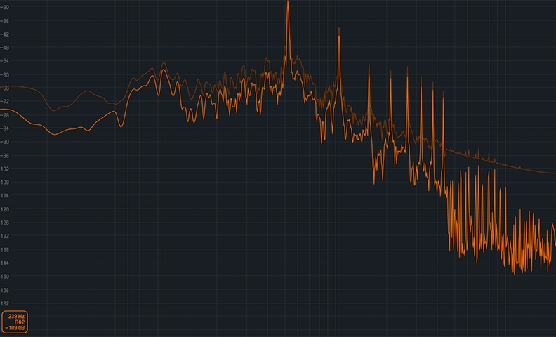 Properties of Sound: Timbre – WHR Studios